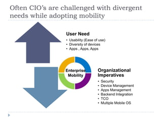 Enterprise mobility a new paradigm | PPTX