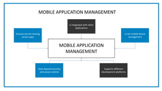 Enterprise mobility management a comprehensive guide | PPTX | Operating ...
