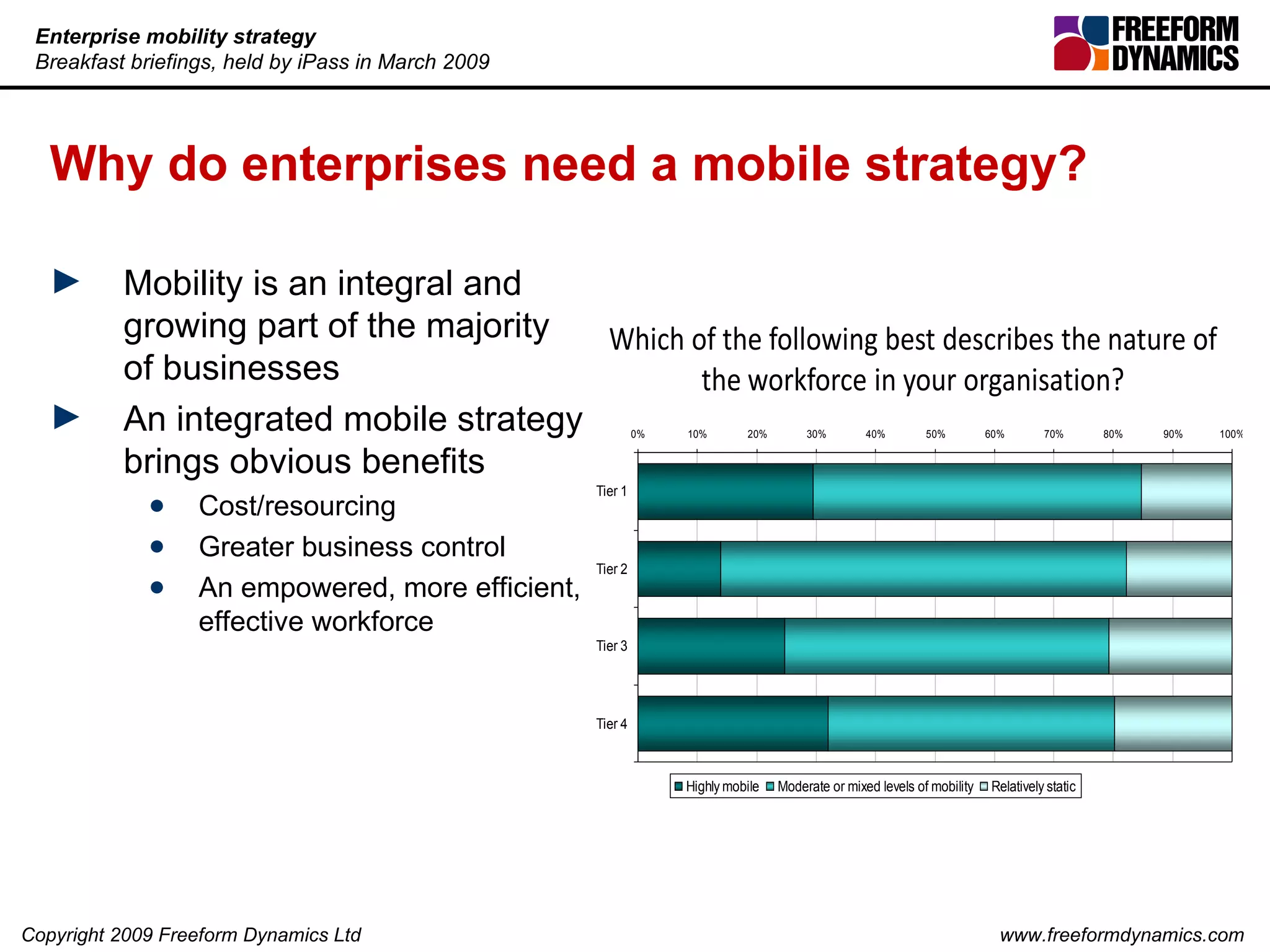 Enterprise Mobility Strategy | PPT
