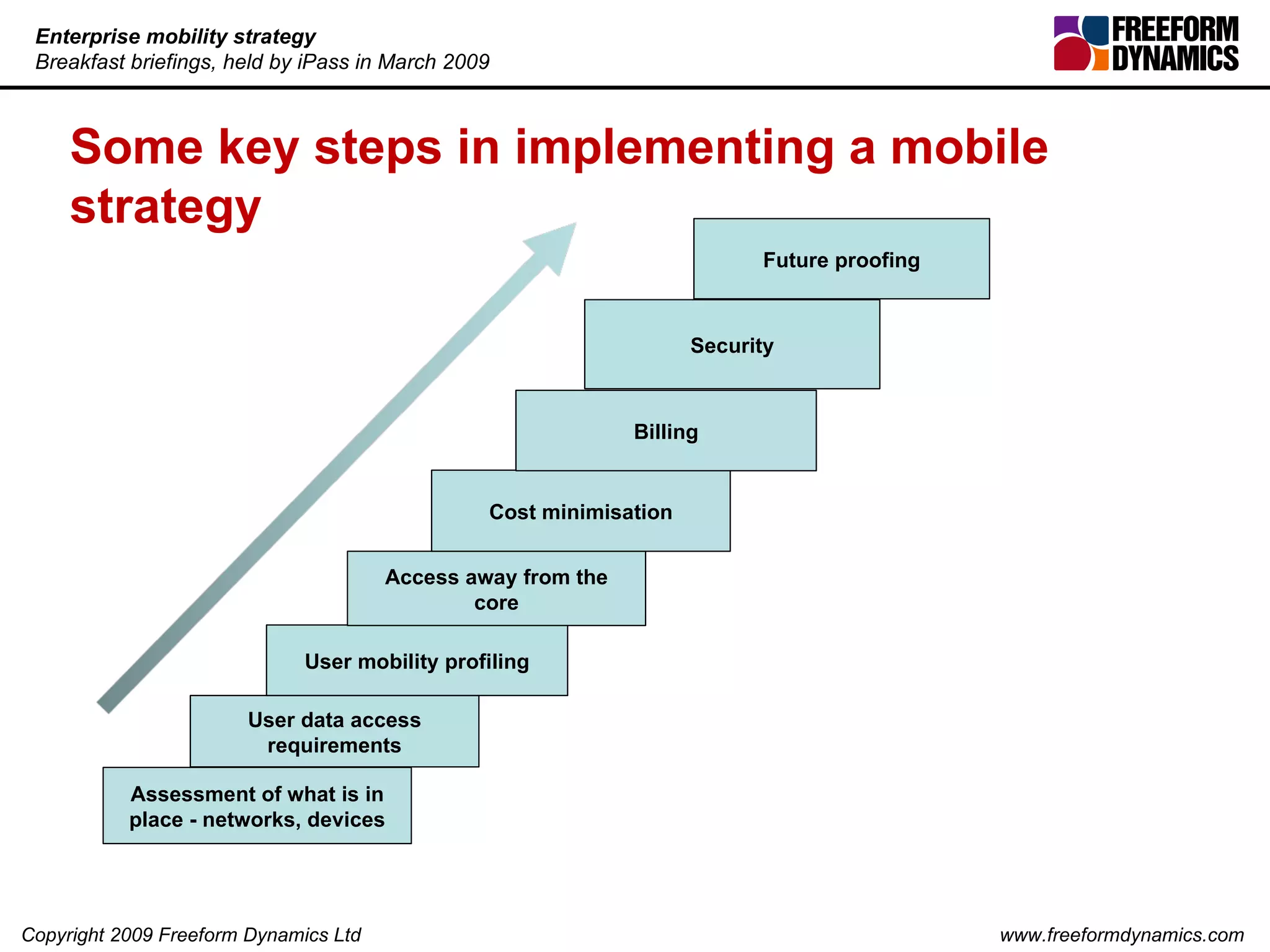 Enterprise Mobility Strategy | PPT
