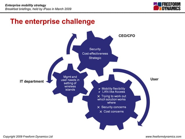 Enterprise Mobility Strategy | PPT | Business | Business and Finance