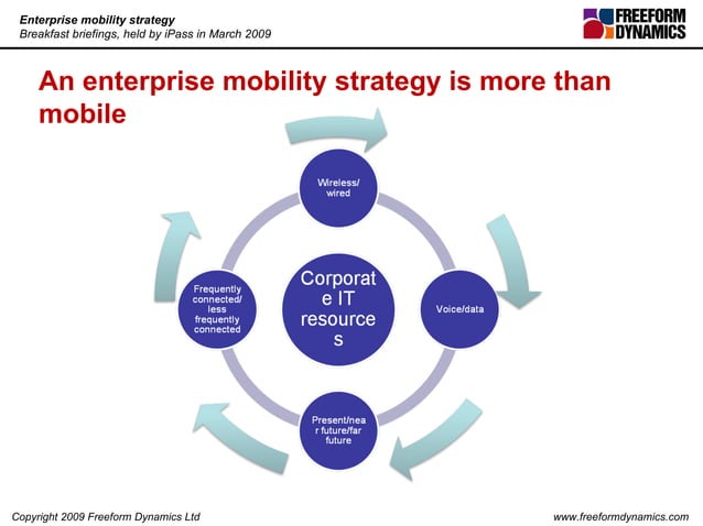 Enterprise Mobility Strategy | PPT | Business | Business and Finance