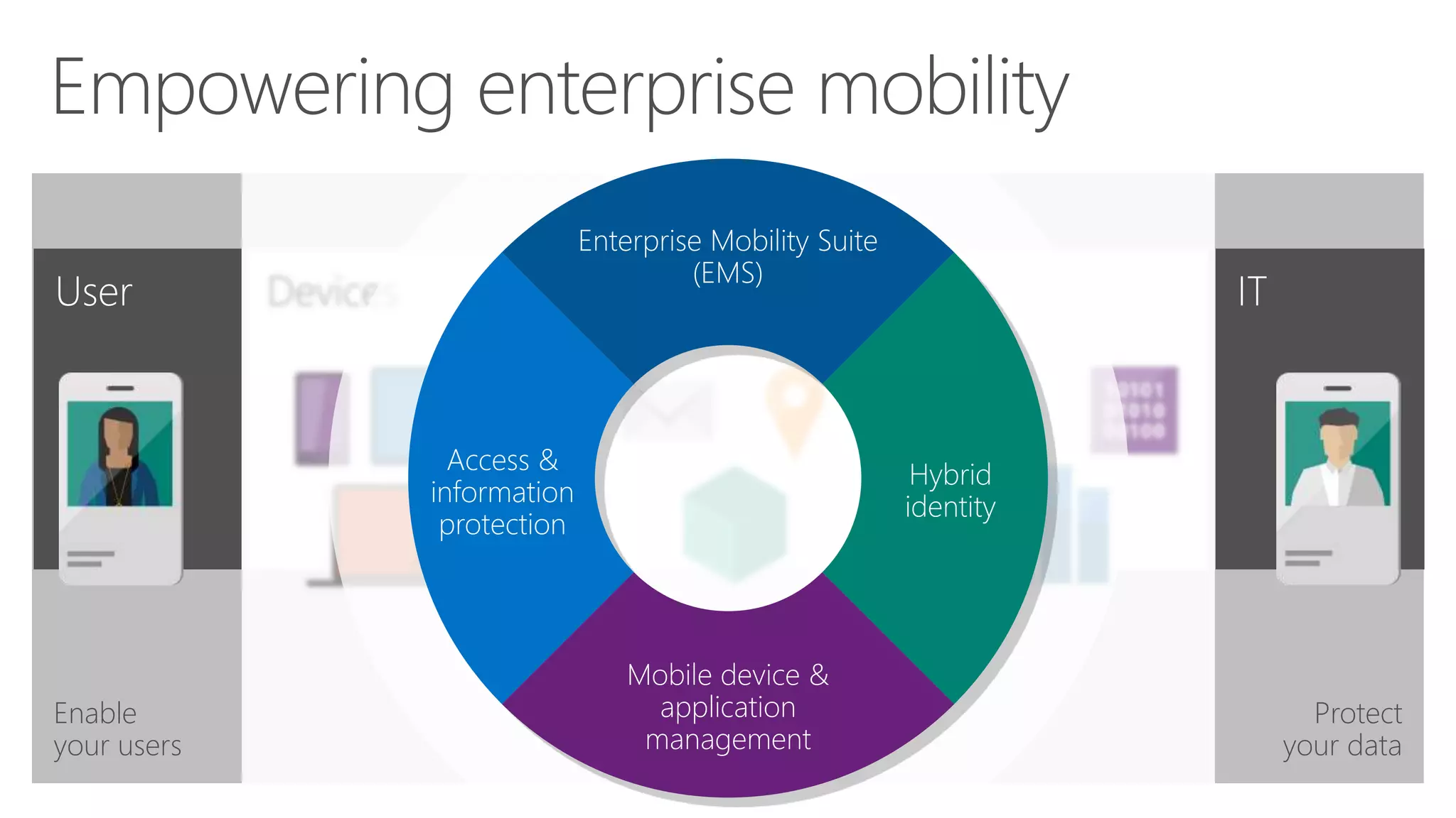 Enterprise Mobility Suite- Introduction | PPT Enterprise Mobility Suite- Introduction | PPT