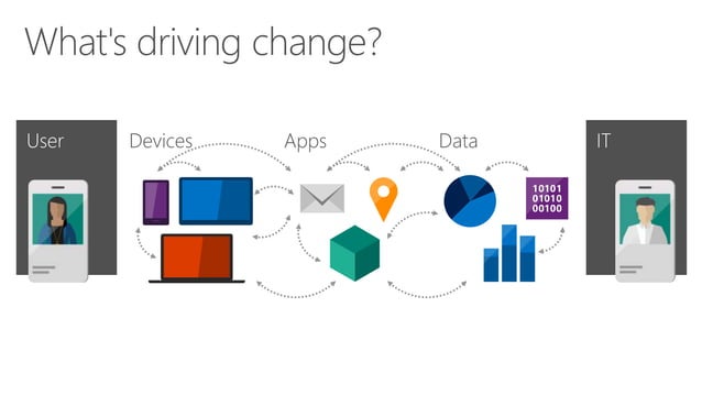 Enterprise Mobility Suite- Introduction | PPT Enterprise Mobility Suite- Introduction | PPT