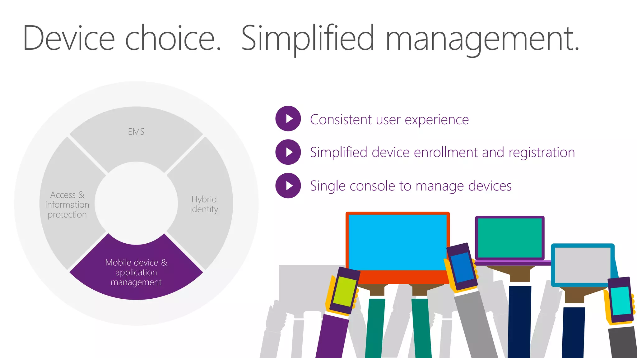 Enterprise Mobility Suite-Microsoft Intune | PPTX
