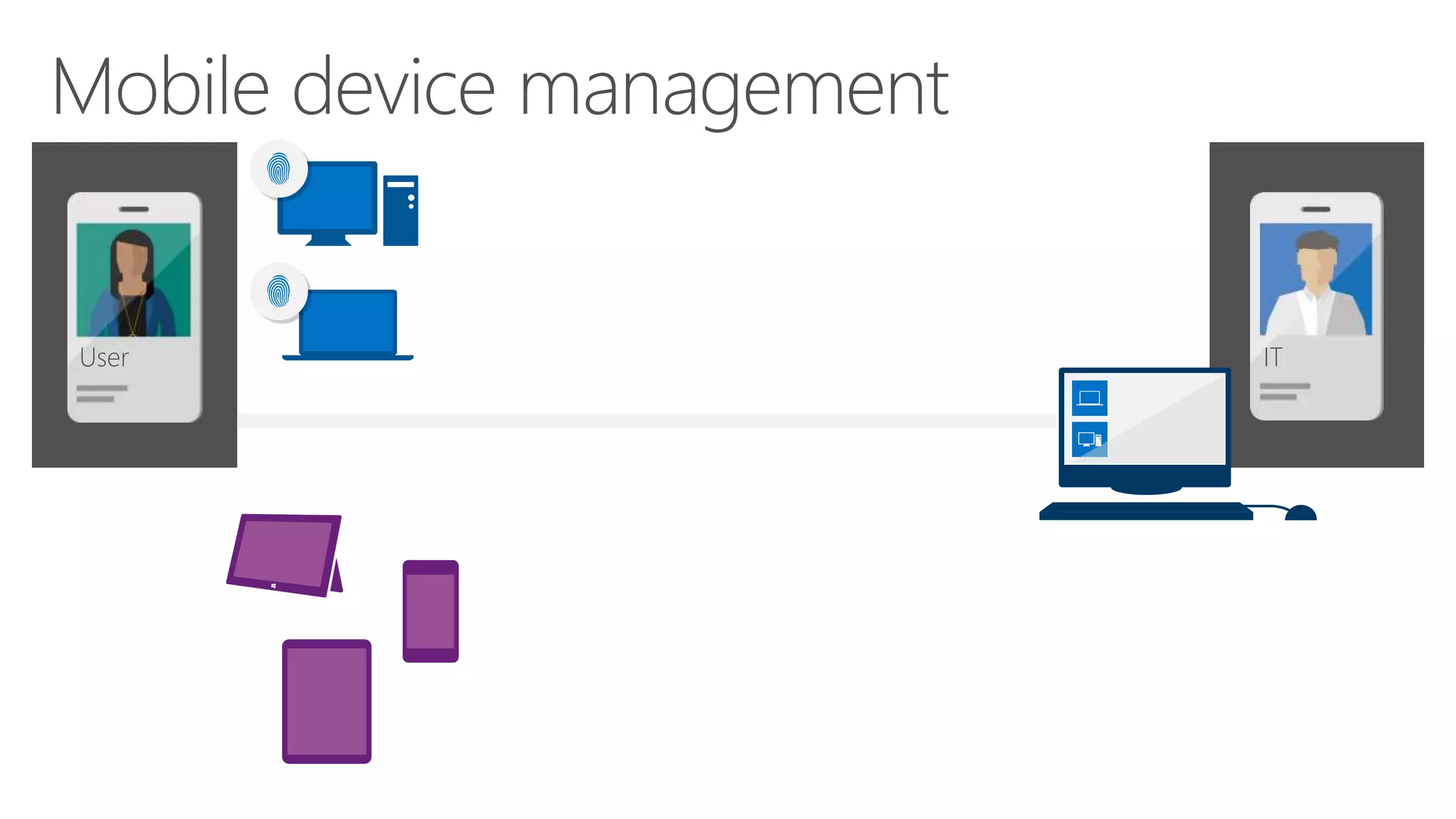 Enterprise Mobility Suite-Microsoft Intune | PPTX
