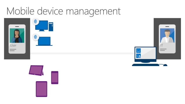 Enterprise Mobility Suite-Microsoft Intune | PPT
