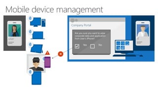 Enterprise Mobility Suite-Microsoft Intune | PPT