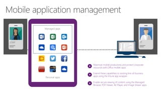 Enterprise Mobility Suite-Microsoft Intune | PPT
