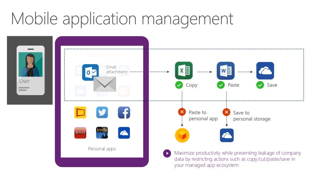 Enterprise Mobility Suite-Microsoft Intune