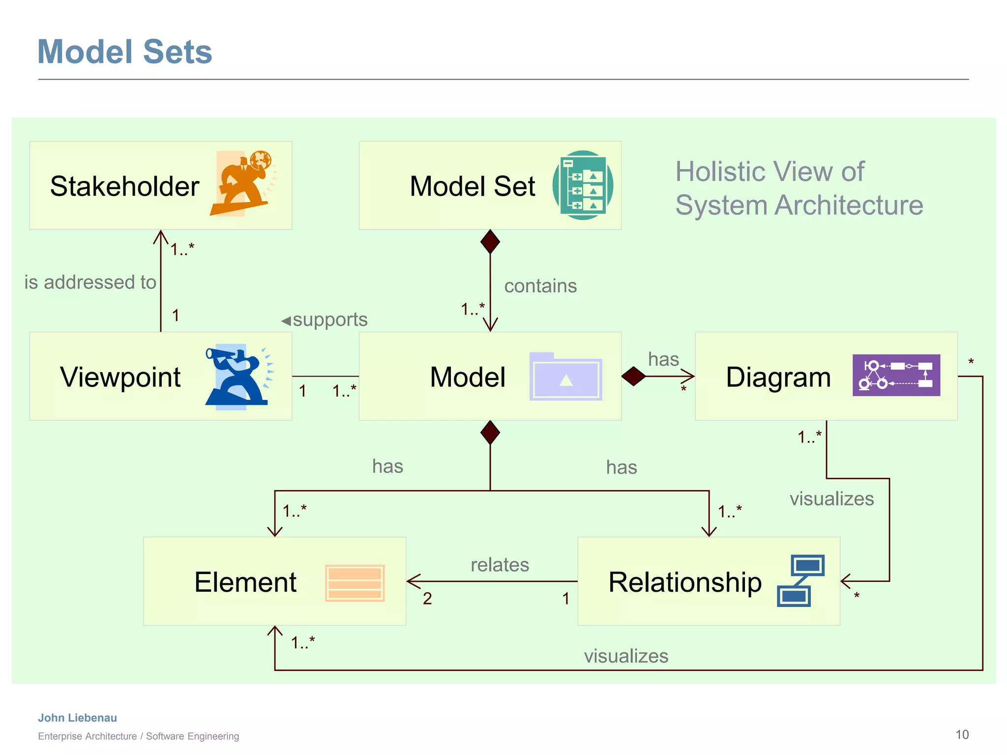 Enterprise Modeling Tutorial | PPTX