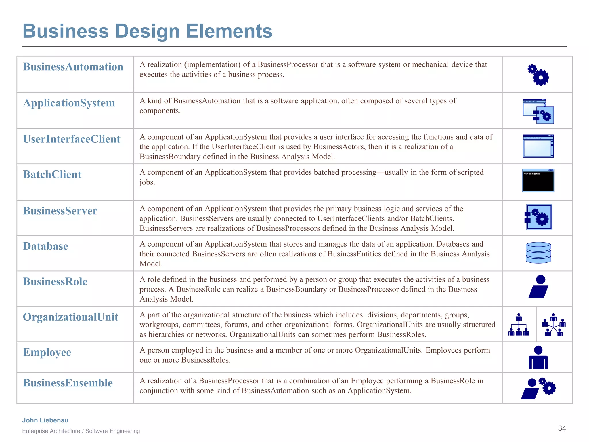 Enterprise Modeling Tutorial | PPTX