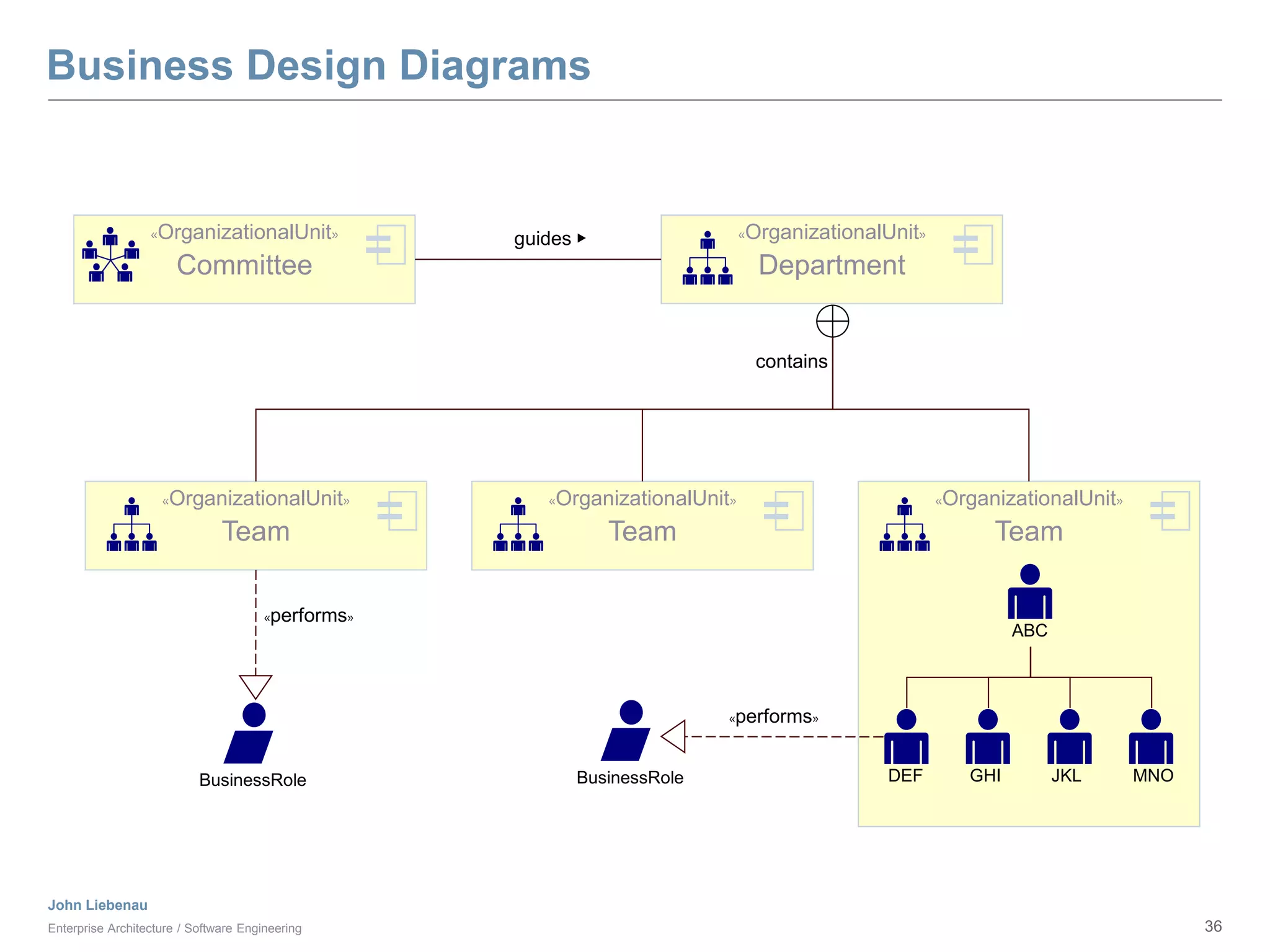 Enterprise Modeling Tutorial | PPTX