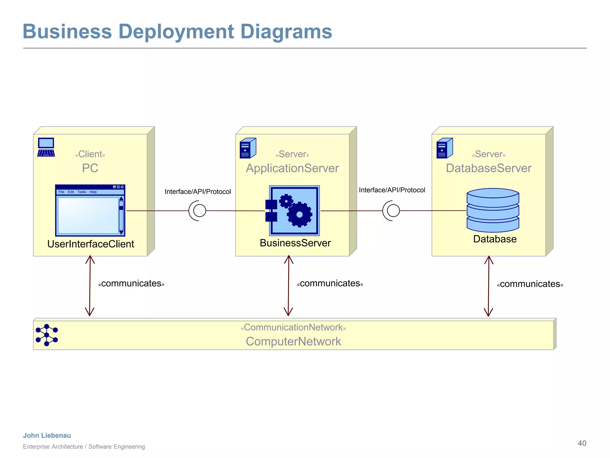 Enterprise Modeling Tutorial | PPTX