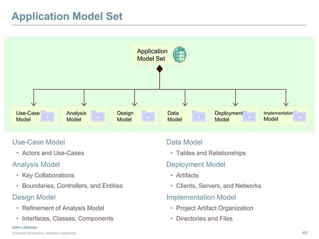 Enterprise Modeling Tutorial | PPTX