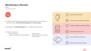 Enterprise Monitoring and Auditing in Denodo | PPT