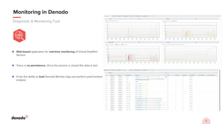 Enterprise Monitoring and Auditing in Denodo | PPT