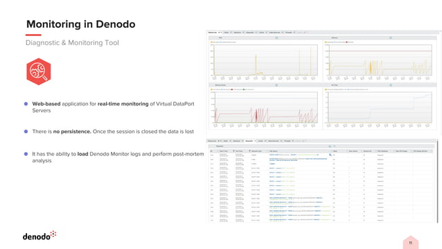Enterprise Monitoring and Auditing in Denodo | PPT