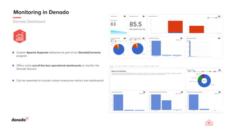Enterprise Monitoring and Auditing in Denodo | PPT