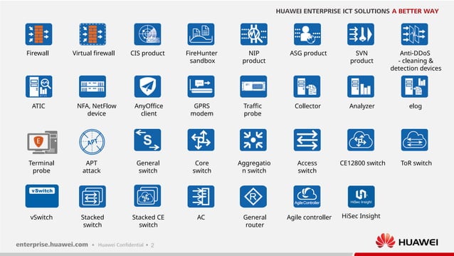 Enterprise_Networking_Product_Icons_Security.pptx
