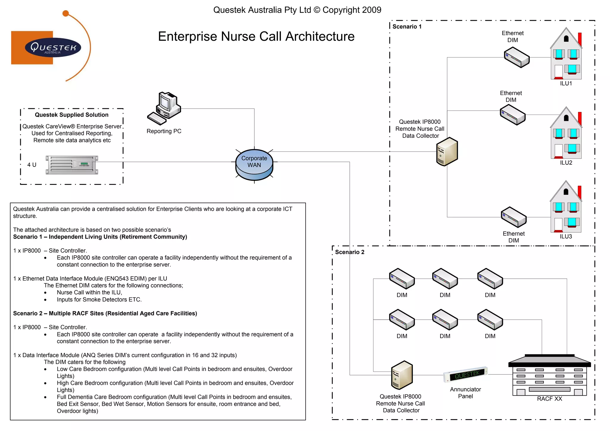 Enterprise Nurse Call Solution | PDF