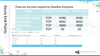 Cassandra Day Denver 2014: Setting up a DataStax Enterprise Instance on ...