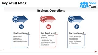 Enterprise Optimization PowerPoint Presentation Slides | PPT