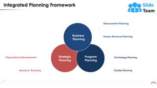 Enterprise Optimization PowerPoint Presentation Slides | PPT