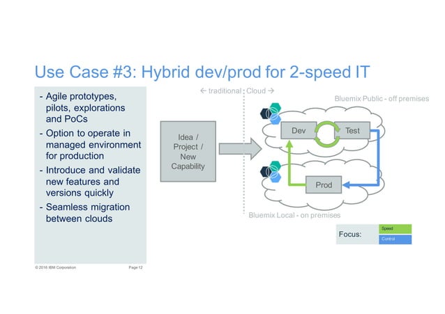 Enterprise PaaS, Cloud-Native Architecture and Microservices | PPT
