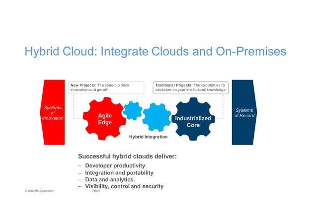 Enterprise PaaS, Cloud-Native Architecture and Microservices | PPT