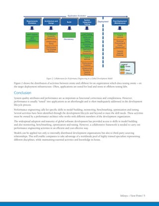 Enterprise performance engineering solutions | PDF | Operating Systems ...
