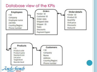 Enterprise Performance Management | PPTX
