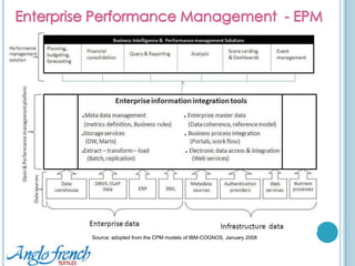 Enterprise Performance Management | PPTX | Databases | Computer ...