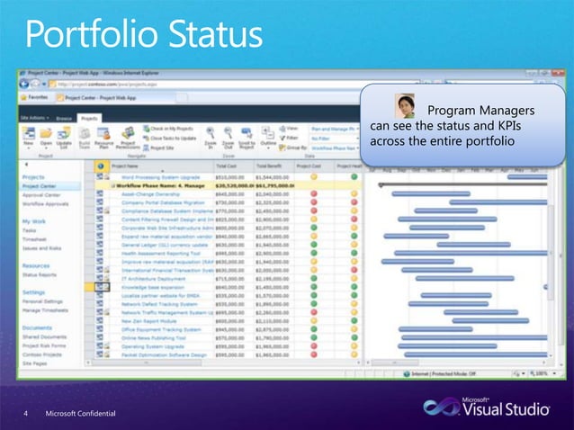 Enterprise Project Planning with Project Server and TFS | PPT