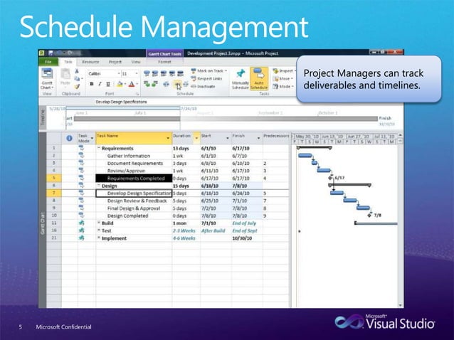 Enterprise Project Planning with Project Server and TFS | PPT