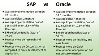 Enterprise Planning and Control. Planning for Siemens Manufacturing ...