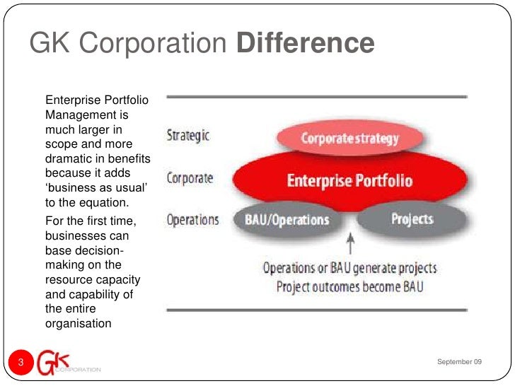 Enterprise Portfolio Program Project Management