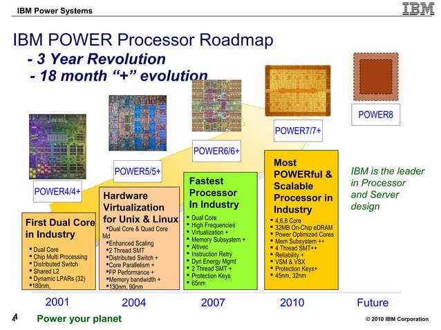 Enterprise power systems transition to power7 technology | PPT