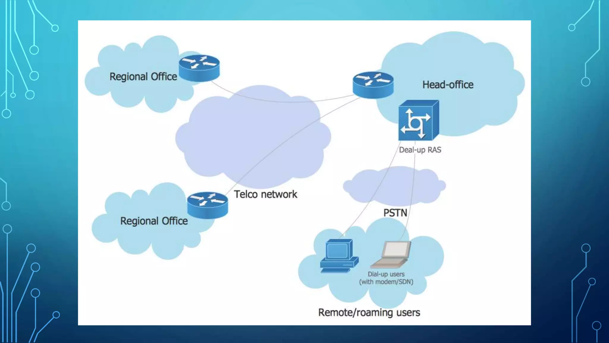 Enterprise private network | PPTX