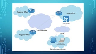 Enterprise private network | PPTX