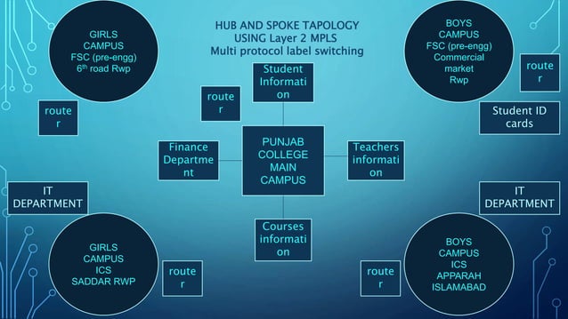 Enterprise private network | PPTX
