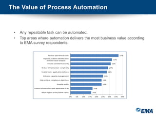 Enterprise Process Automation Suite | PPTX