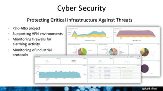 Managing SCADA Operations and Security with Splunk Enterprise | PPTX