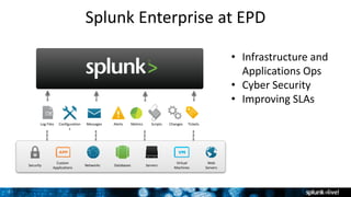 Managing SCADA Operations and Security with Splunk Enterprise | PPTX