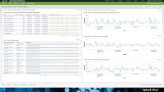 Managing SCADA Operations and Security with Splunk Enterprise | PPTX