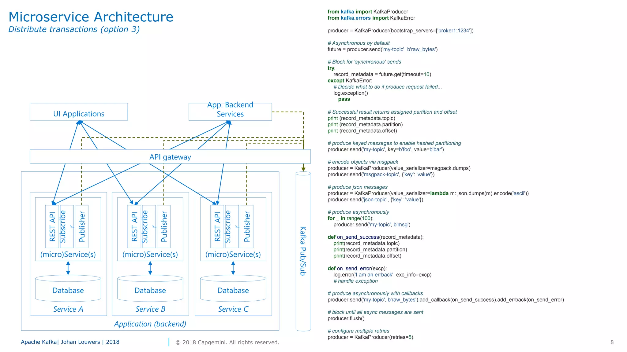 Enterprise wide publish subscribe with Apache Kafka | PPT Enterprise wide publish subscribe with Apache Kafka | PPT