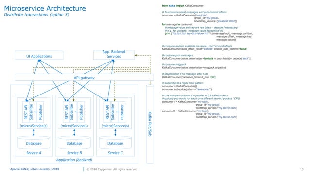 Enterprise wide publish subscribe with Apache Kafka | PPT Enterprise wide publish subscribe with Apache Kafka | PPT