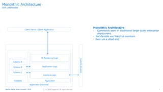 Enterprise wide publish subscribe with Apache Kafka | PPTX