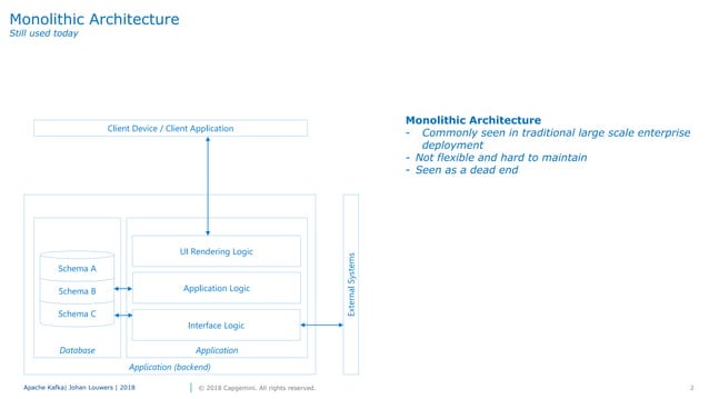 Enterprise wide publish subscribe with Apache Kafka | PPT Enterprise wide publish subscribe with Apache Kafka | PPT