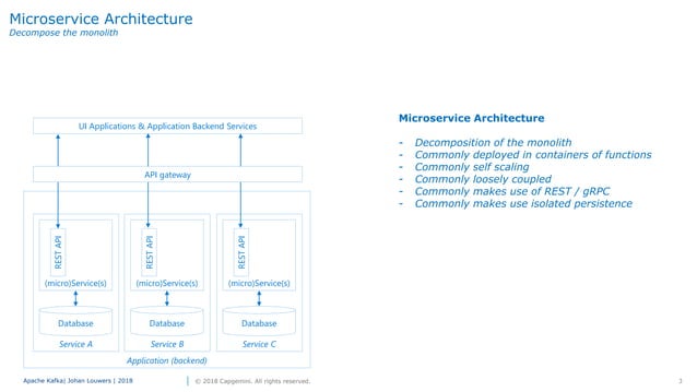 Enterprise wide publish subscribe with Apache Kafka | PPT Enterprise wide publish subscribe with Apache Kafka | PPT